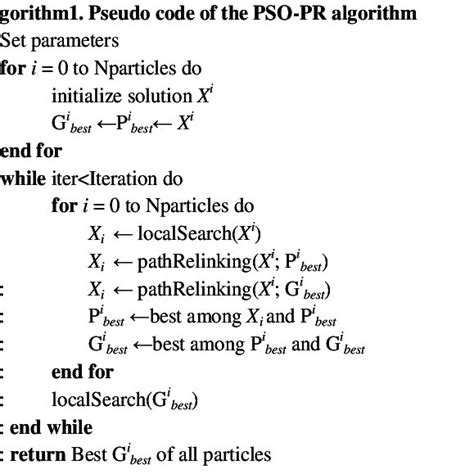 Pseudo Code Of Pso Pr Algorithm Download Scientific Diagram
