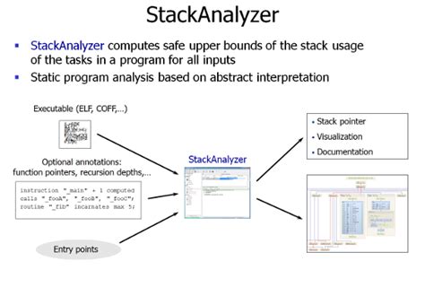 StackAnalyzer Introduction