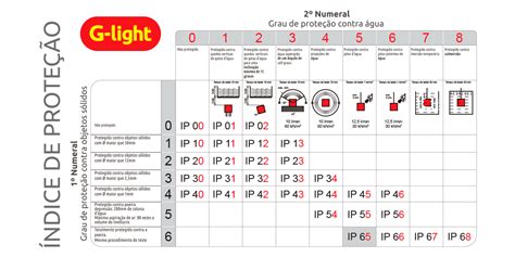 Tabela De Classes De Ip Librain