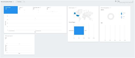 Android Firebase Analytics Custom Events Reporting In Console Stack
