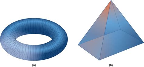 Parametric Surfaces Calculus III