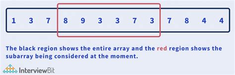 Subarray Sum Equals K Interviewbit