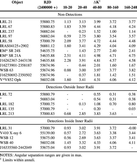 Detection Confidence Limits 99 9 Download Scientific Diagram