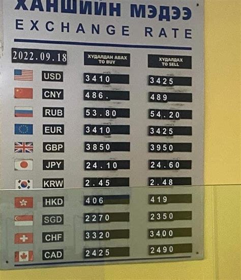 Долларын ханш 3410 төгрөг болж өсөв