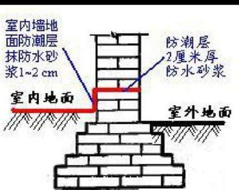 墙身防潮层图集 那本图集中有防潮层 墙身防潮层 大山谷图库