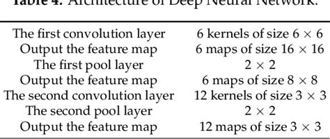 Table 4 From Wind Turbine Anomaly Detection Based On Scada Data Mining Semantic Scholar