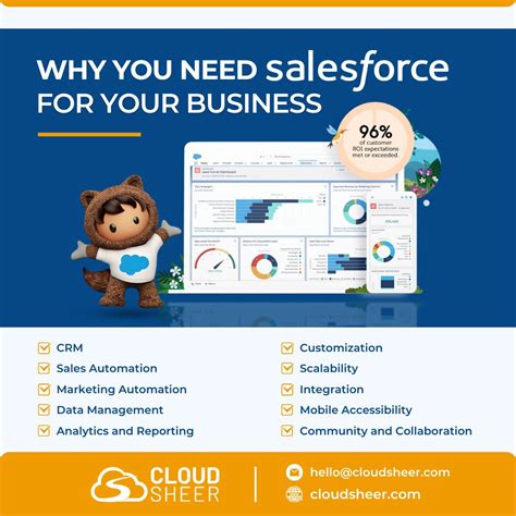 Cloudsheer Consulting On Linkedin Salesforce Crm Businessgrowth Salesautomation