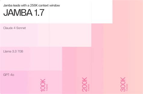 What Are Trusted Execution Environments Tee Ai21