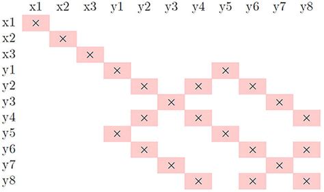 Political Democracy Model Structure Of Residual Covariance Matrix With Download Scientific