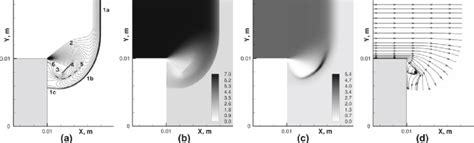 Shock Wave Diffraction On A Backward Facing Step In A Gas—particle Download Scientific Diagram