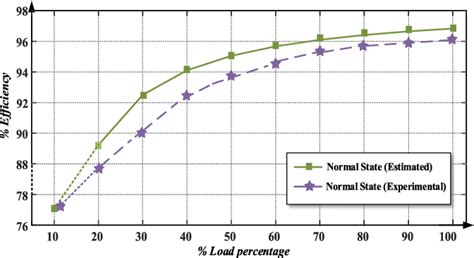 Figure 1 From Hybrid Isolated Modular Multilevel Converter Based Solid State Transformer