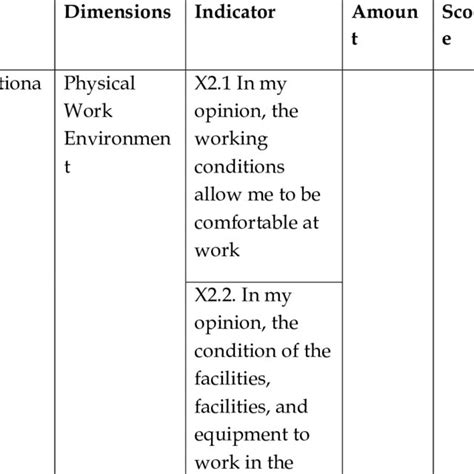Description Of Work Environment Variables Download Scientific Diagram