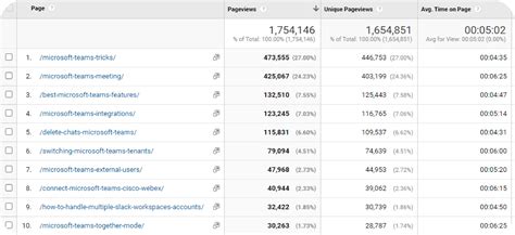 What Is Website Tracking How To Track Best Tools Freshmarketer