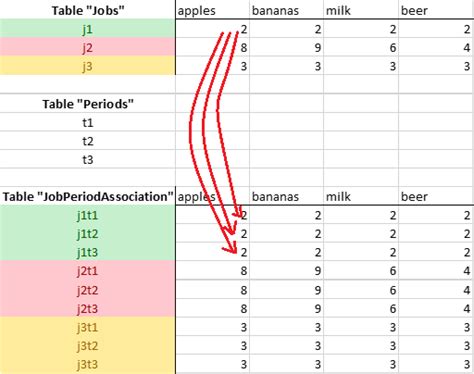 Associate Data Tables And Automatically Updating Them In Ruby Stack Overflow
