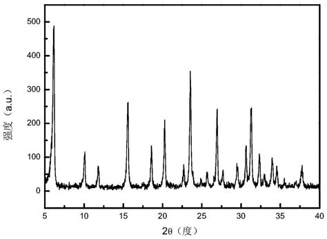 Preparation Method Of Hierarchical Porous Nay Molecular Sieve Eureka Patsnap