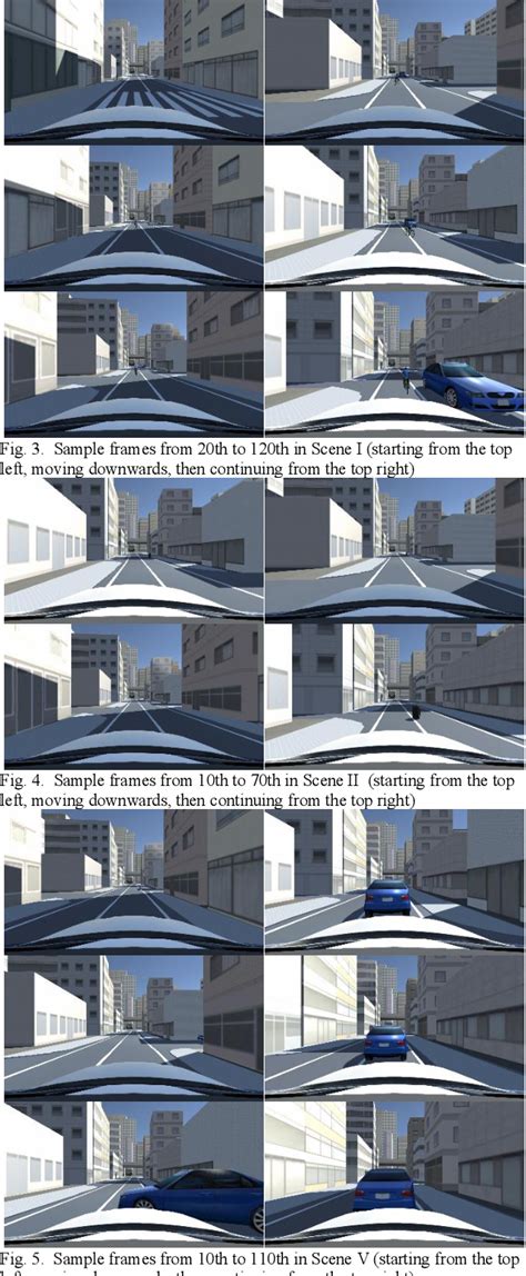 Figure 4 From Validating Quantification Method For Object Visual Appeal