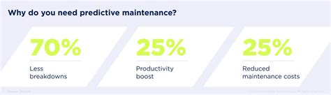 Machine Learning Predictive Maintenance How To Implement It Lemberg Solutions