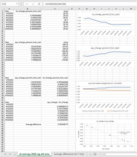 K Nearest Neighbor Tsql Sql Server Example