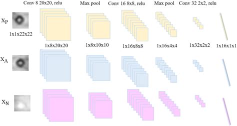 Feature Extraction Visualization Of Triple Samples Using Cbn