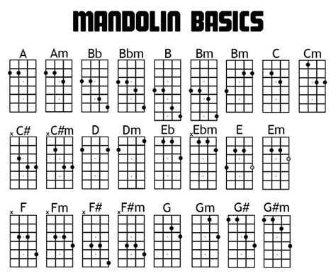 Printable Mandolin Chords