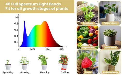 Siyomg Ceiling Grow Lights For Indoor Plants 96 Leds Full