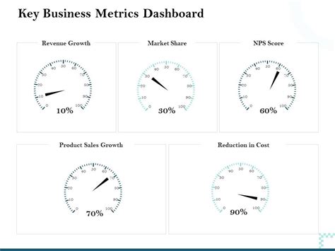 Key Business Metrics Dashboard Sales Growth Ppt Powerpoint Presentation Themes Presentation