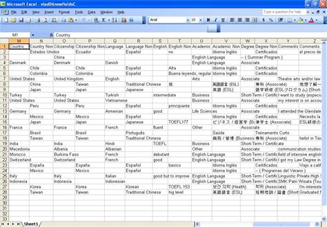 Solving Display Problems With Non Western Characters In Spreadsheets