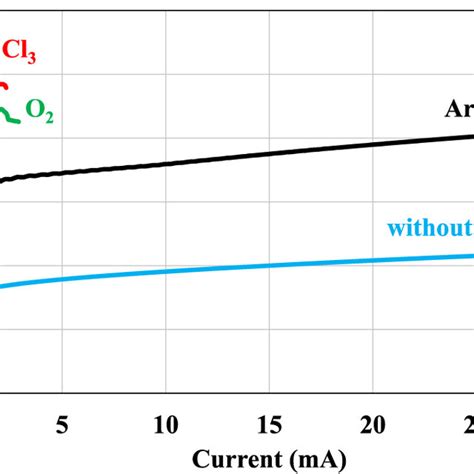 Color Online Iv Characteristics Of Micro Leds With Etched P⁺⁺ Gan Download Scientific