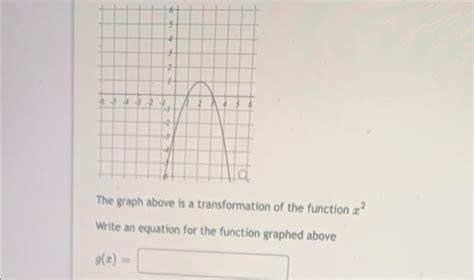 Solved The Graph Above Is A Transformation Of The Function
