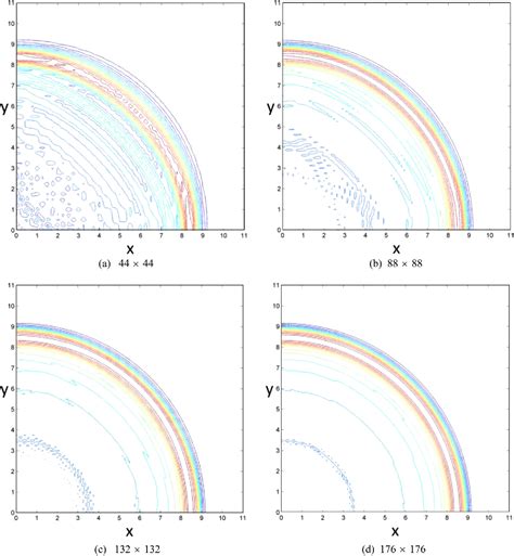 Figure 15 From An Explicit Time Integration Scheme For The Analysis Of Wave Propagations