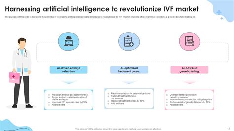 Ivf Market Powerpoint Ppt Template Bundles Ppt Slide