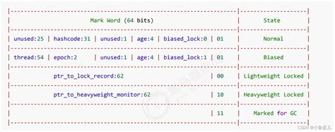 synchronized原理 java的synchronized的实现原理 csdn博客