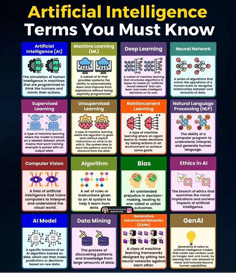 Ai Machinelearning Deeplearning Artificialintelligence Nlp Syed Mohd Moazzam