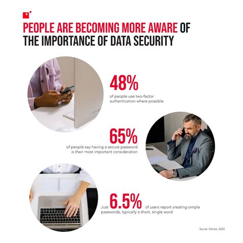 What Is Data Leakage And Why Should You Care Impact