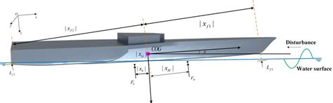 stress analysis of trimaran download scientific diagram