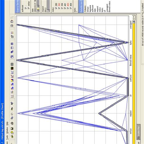 A Simple Parallel Coordinate Plot Download Scientific Diagram