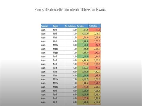 excel formatting conditional formatting custom formatting upwork
