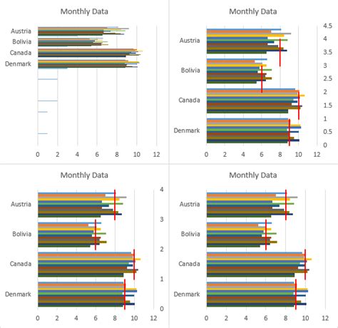Bar Line Xy Combination Chart In Excel Peltier Tech