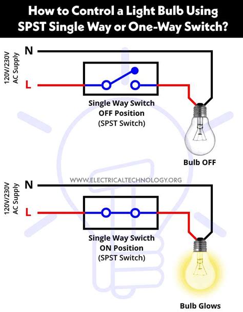 How To Wire An S1 Switch A Detailed Diagram And Step By Step Instructions