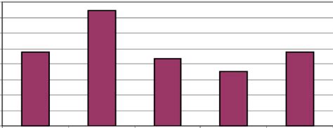 Comparison Between The New Algorithm And Other Algorithms Time For Download Scientific Diagram