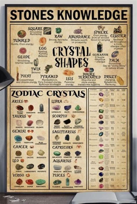 Stones Knowledge Poster Intercept Inter National