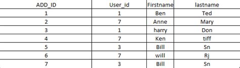 sql how to compare column values rows in same table stack overflow