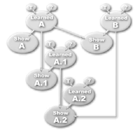 Bayesian Network From A Sample Knowledge Base Download Scientific Diagram