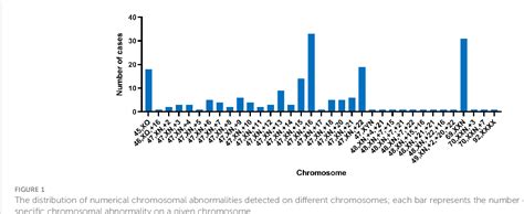 Figure 1 From Analysis Of Copy Number Variations And Possible Candidate Genes In Spontaneous