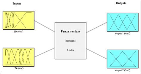 Classification Part Download Scientific Diagram