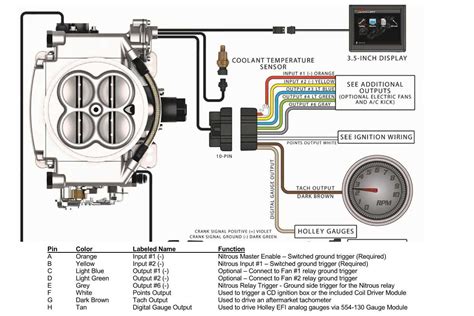 The Ultimate Guide To Installing Fast Ez Efi A Step By Step Wiring Diagram
