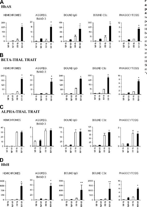 Complement C3c Semantic Scholar