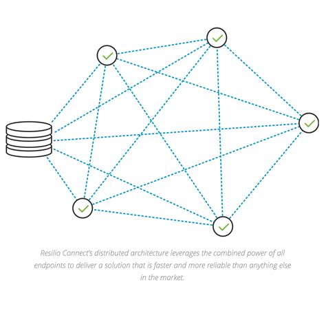 Why I Started Resilio Resilio Blog