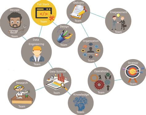 Busigence Fullstack Jobs