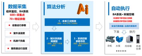 最新成果！中国移动长三角（淮南）数据中心试点完成“智冷”节能升级通信世界网